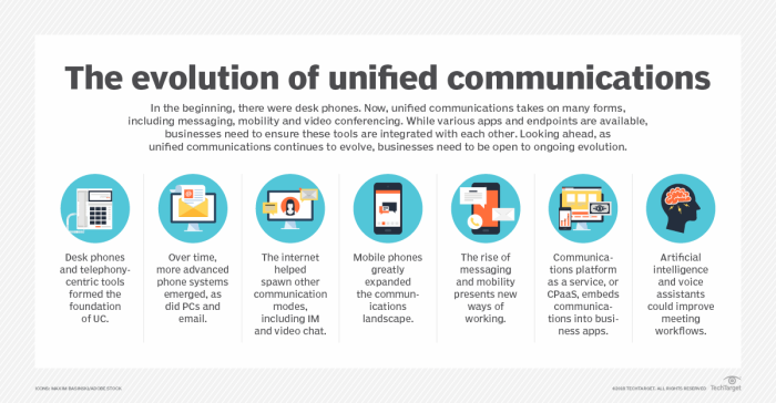 Apa itu Unified Communication (UC) – Integrasi Multimedia Indonesia